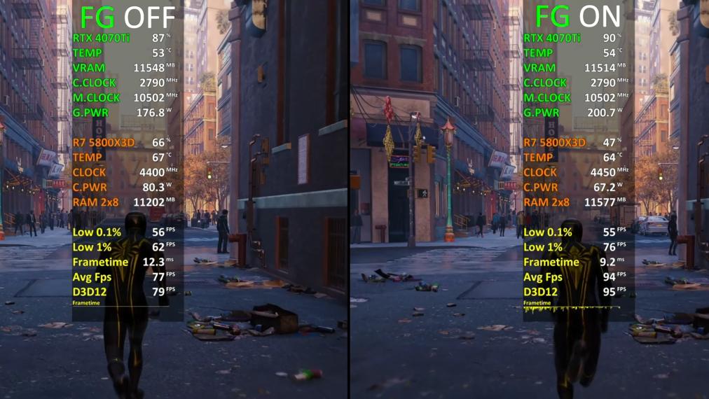 Is frame generation a gimmick? RTX 4070 Ti disabled frame generation VS ...
