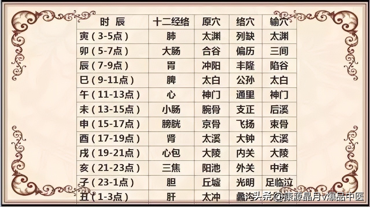 Dry goods: Twelve meridians and original points, collateral points, and ...