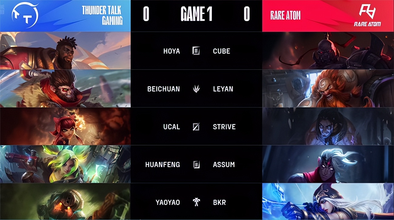 LOL-LPL: Beichuan Monkey King perfectly controls the overall situation, TT 2-0 gives RA a five ...