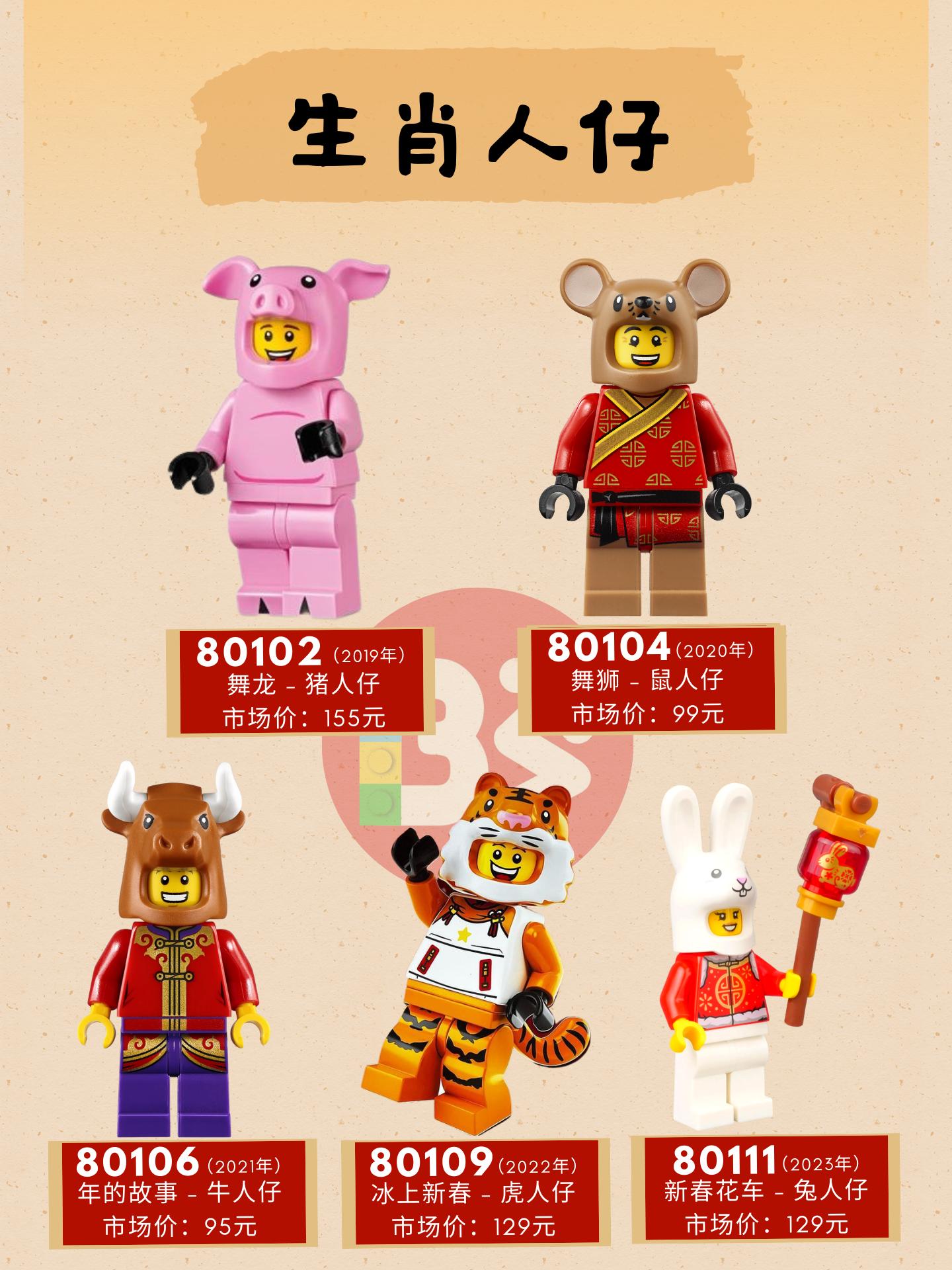 Lego zodiac elements inventory, minifigures & suits all in battle! - iMedia