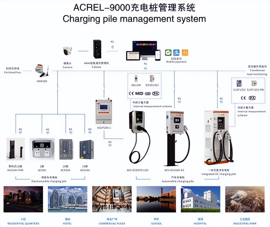 A brief discussion on smart charging piles and operation management ...
