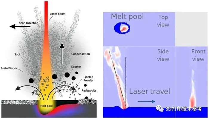 Scientists gain new understanding of defect formation in metal 3D ...
