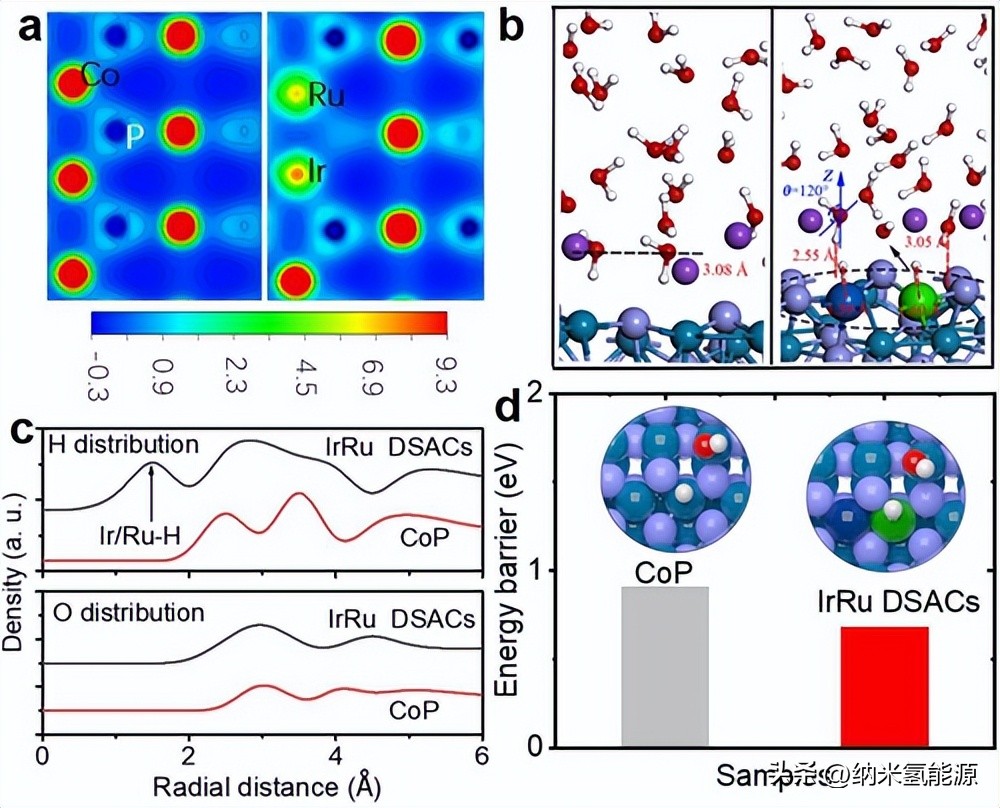 Angew: Atomic-level local electric field-induced interfacial water ...