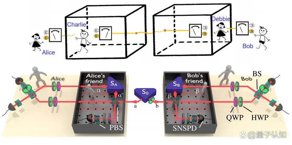 Quantum entanglement and human consciousness - iNEWS