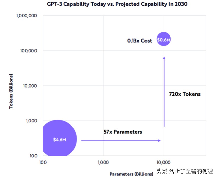 [Research report sharing] AI training costs will continue to drop by 70 ...