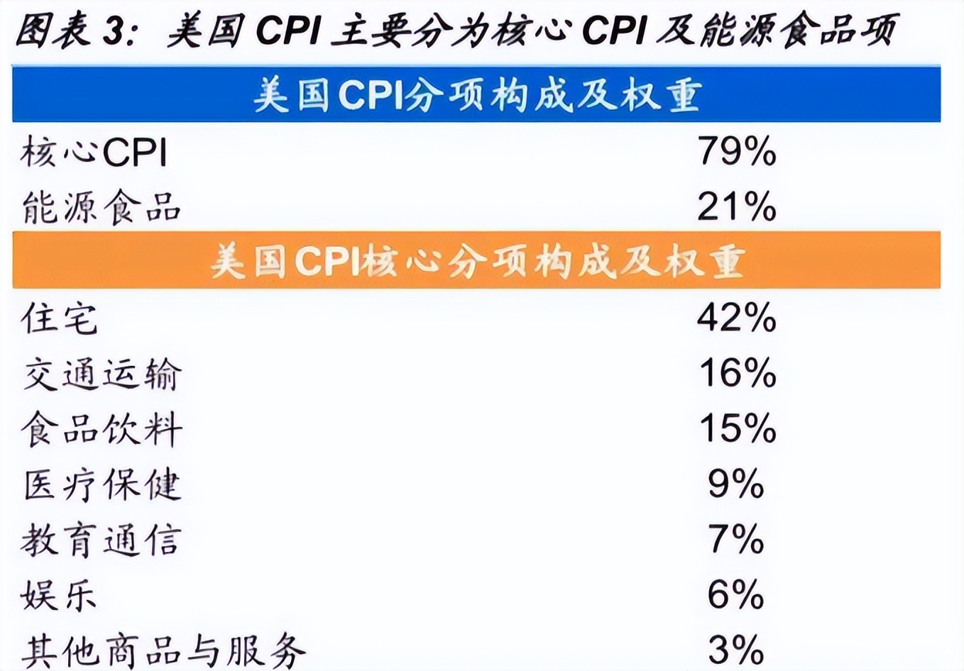The US October CPI inflation data will be announced tonight, what will ...