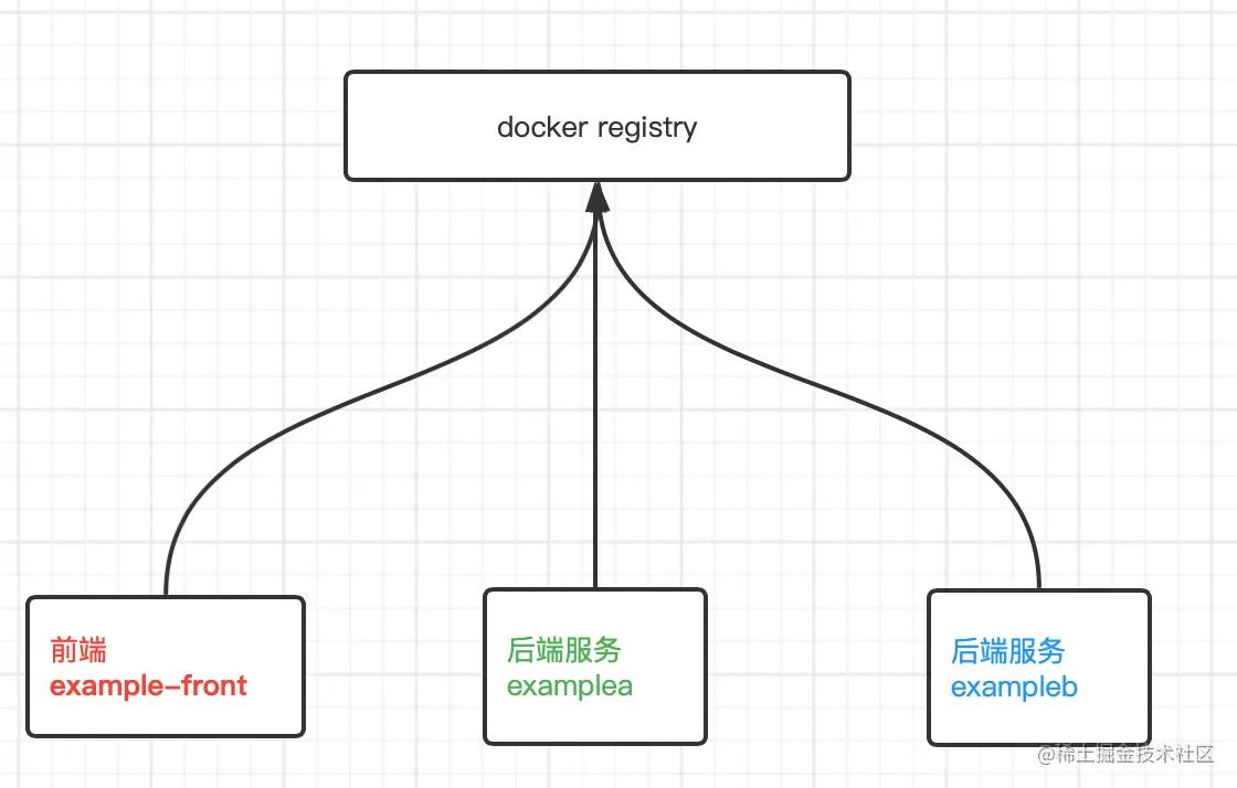 How to quickly build a stable development environment - iNEWS