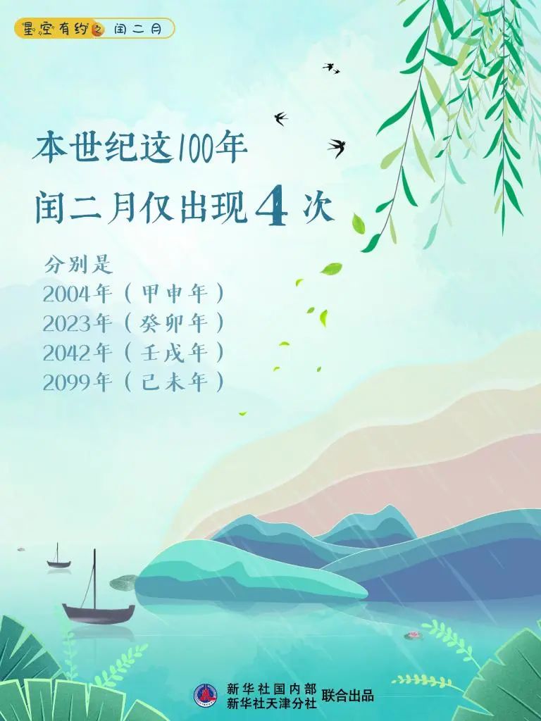 Only 4 times this century! starting from today - iMedia