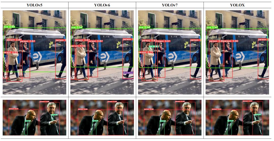 YOLOU: Bringing together all the algorithms of the YOLO series ...