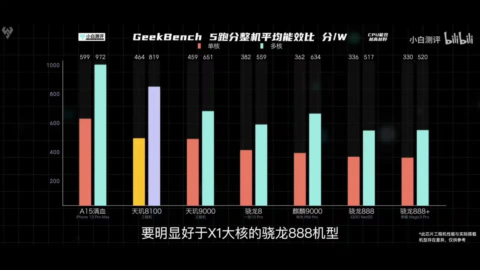 The evaluation of MTK Dimensity 8100 came out, Qualcomm was completely ...
