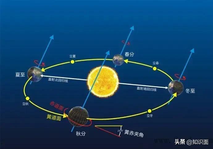 Creation and Formation of the Gregorian Calendar - iMedia