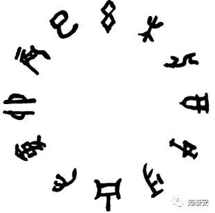 The celestial stems and earthly branches are the source of Chinese ...