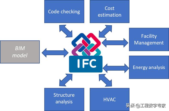 IFC Technology Serial: 4. IFC Version - iNEWS