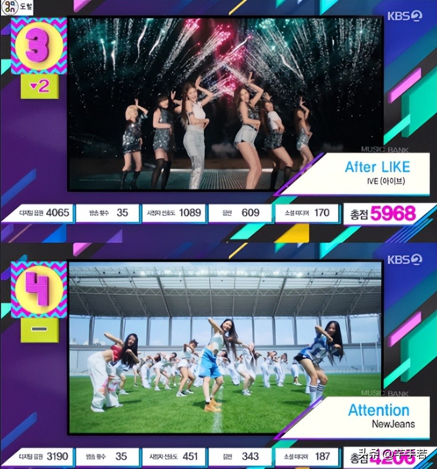 "Music Bank" caused controversy again, IVE with the first sound source ...