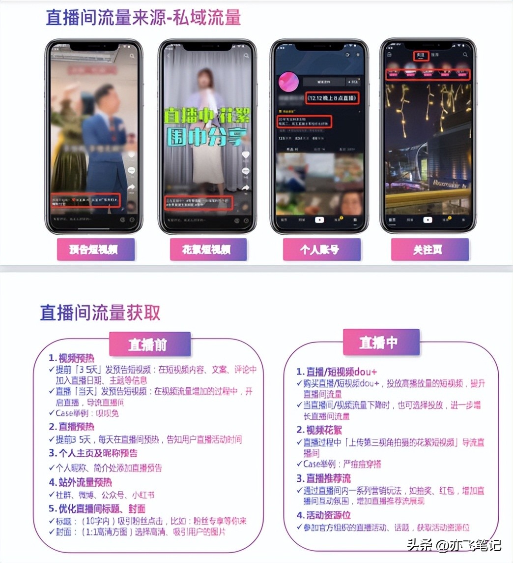 Douyin e-commerce live streaming encyclopedia - iNEWS