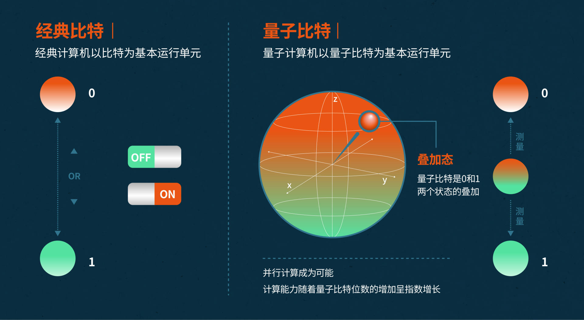 The key to bypassing EUV lithography machines?Huawei's new chip patent ...