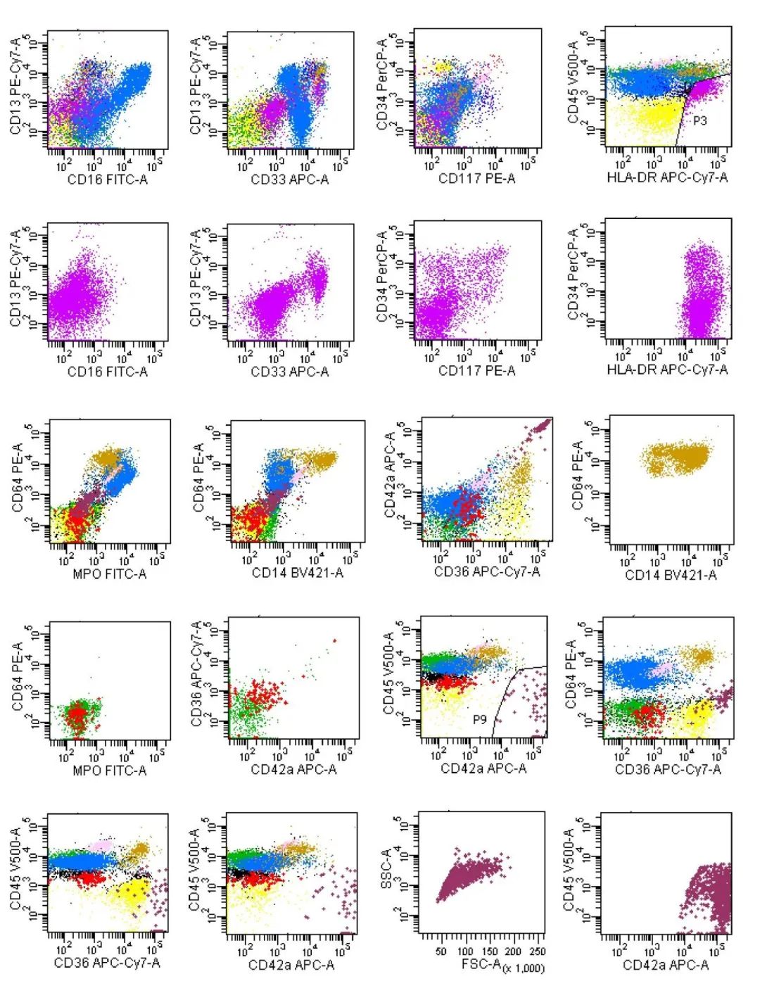 A multi-parameter flow cytometry solution for simple and rapid ...