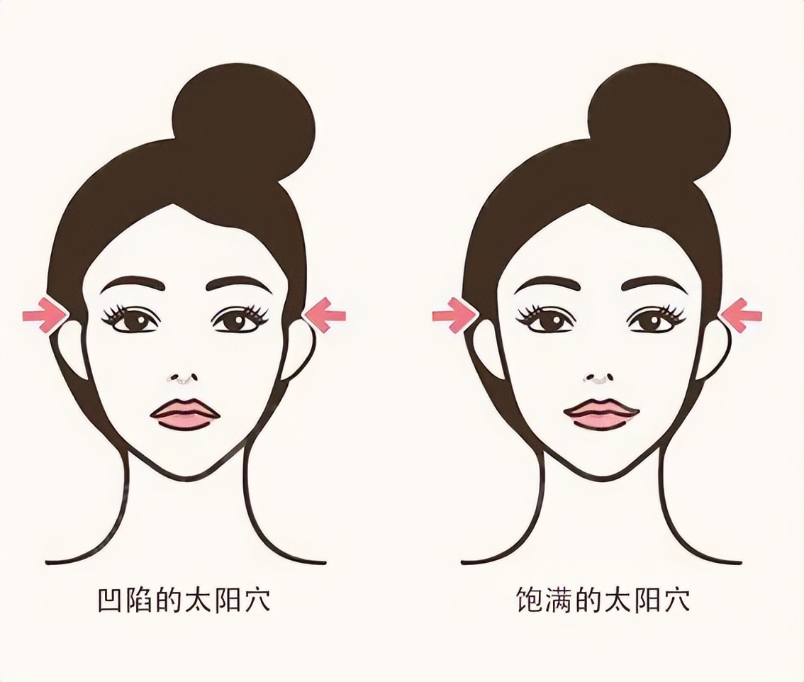 High cheekbones or sunken temples, foolishly confused. - iMedia