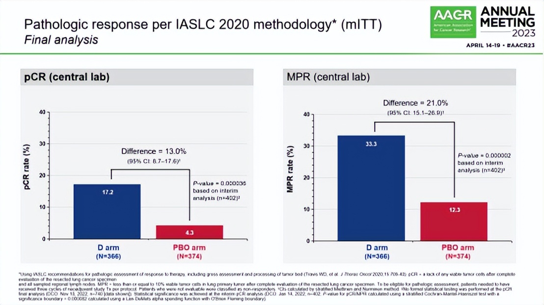 Do you understand the two key points of surgical treatment of lung ...