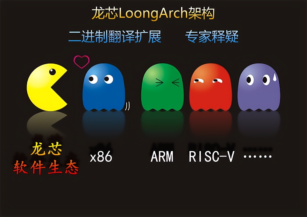 Loongson's underestimated function: binary translation technology ...