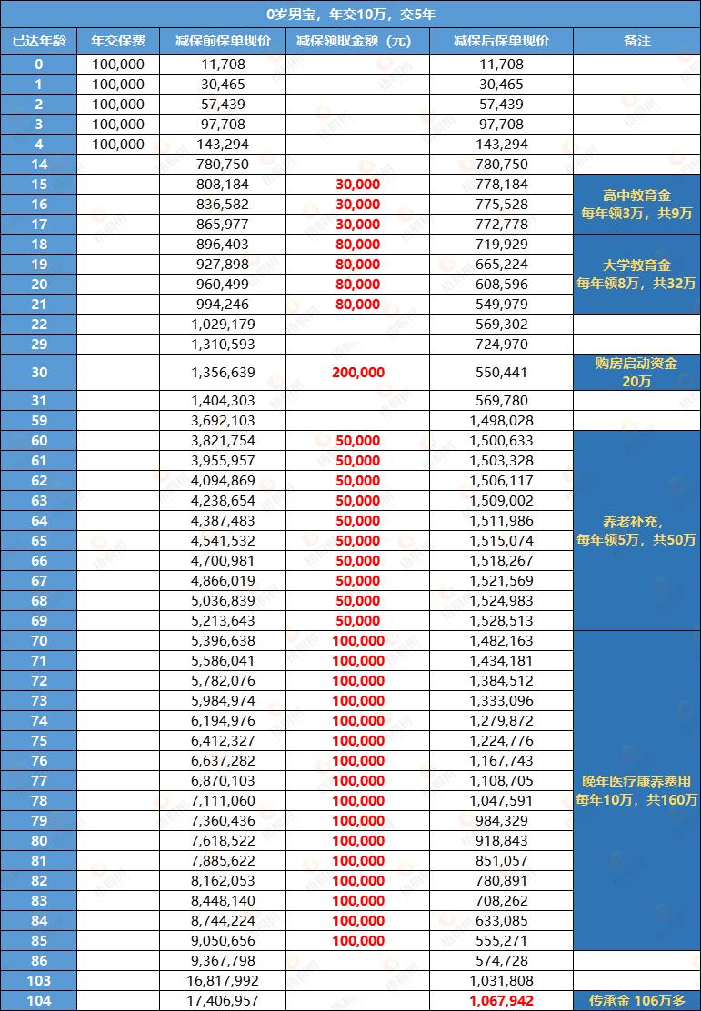 The current price of short-term delivery is on the table, taking into ...