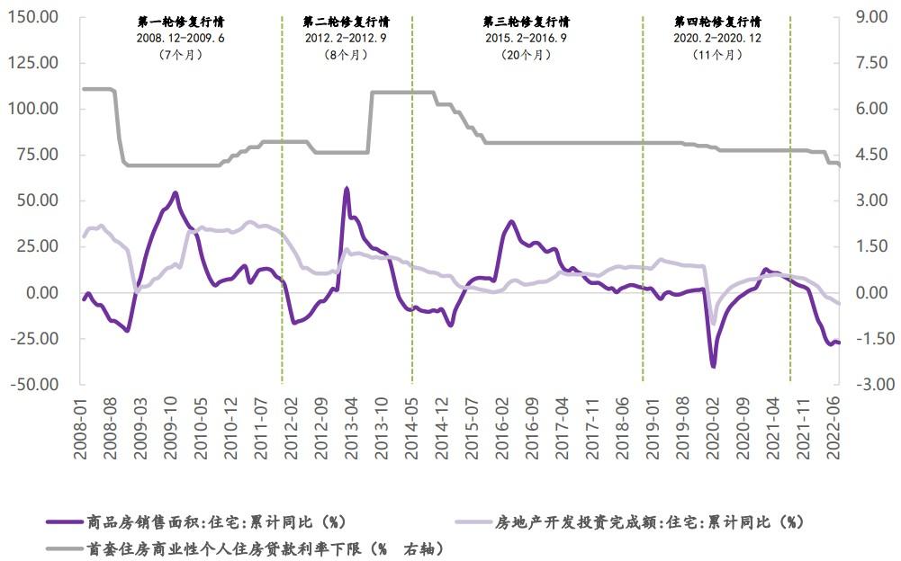 It's about you and me, the LPR rate cut is coming!What is the impact on ...