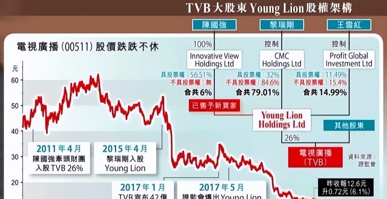 More romantic than Liu Luanxiong! Played TVB actresses all over ...