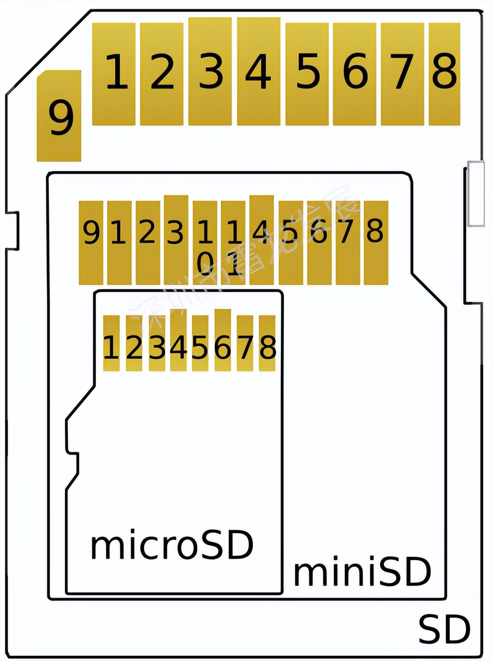 [Introduction to SMD SD Card] SMD TF card/SD NAND/SD2.0 protocol - iNEWS