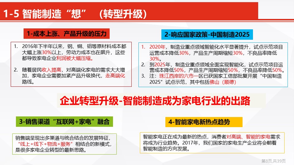 Intelligent manufacturing digital transformation intelligent factory ...