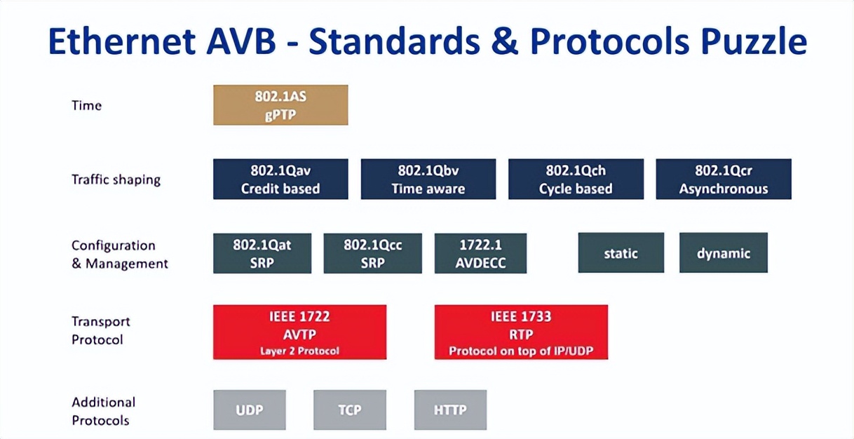 Time-sensitive in-vehicle network with Ethernet AVB technology - iNEWS
