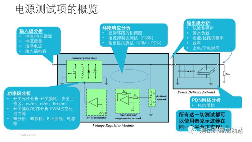 In-depth explanation of power integrity design and testing - iMedia