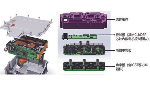 Adhesive Analysis for New Energy Vehicles—A solution for the sealing ...