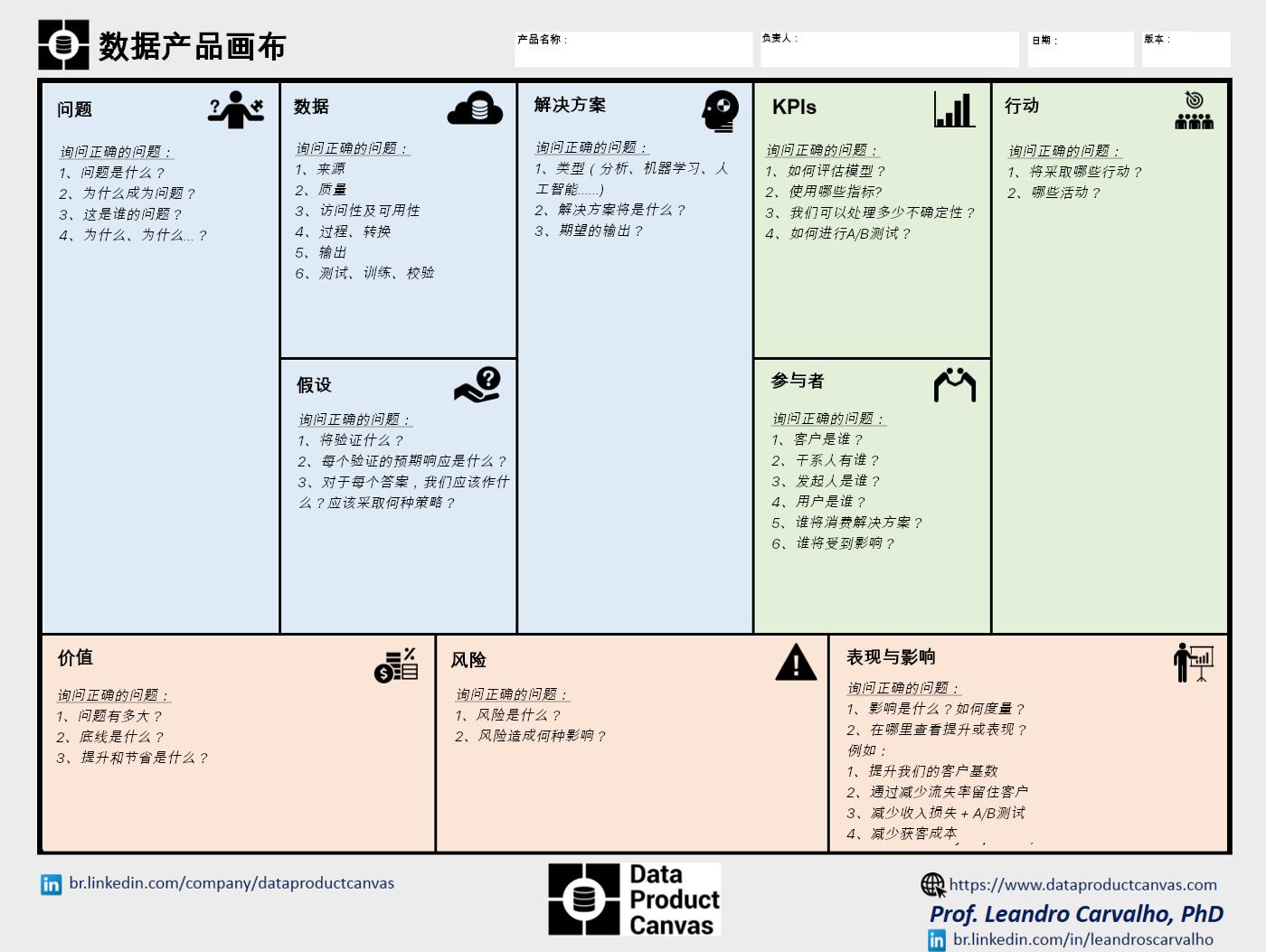 Data Product Canvas - A Practical Framework for Building High ...