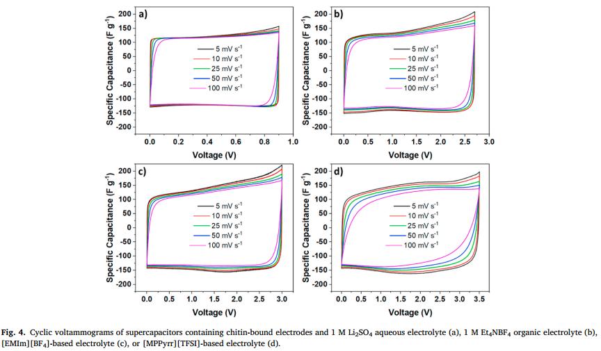 JPS: Chitin as a versatile and sustainable electrode binder for ...