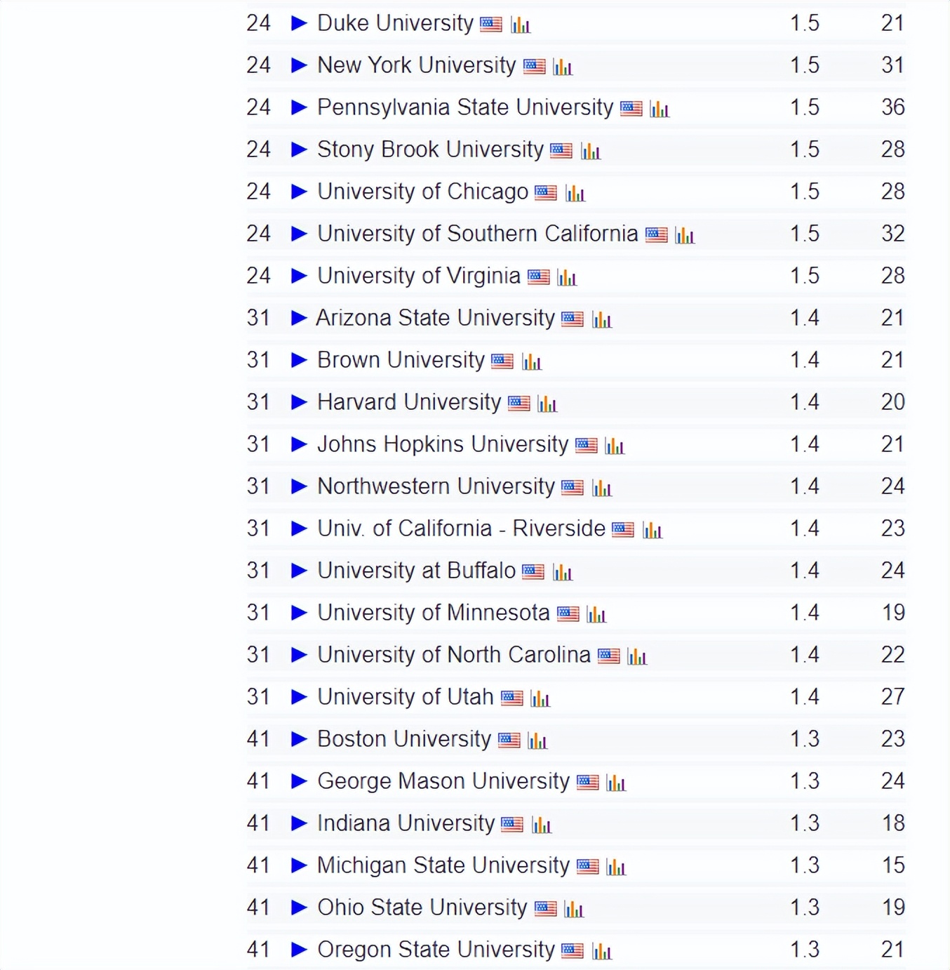 CS Rankings released the 2022 global computer science professional ...