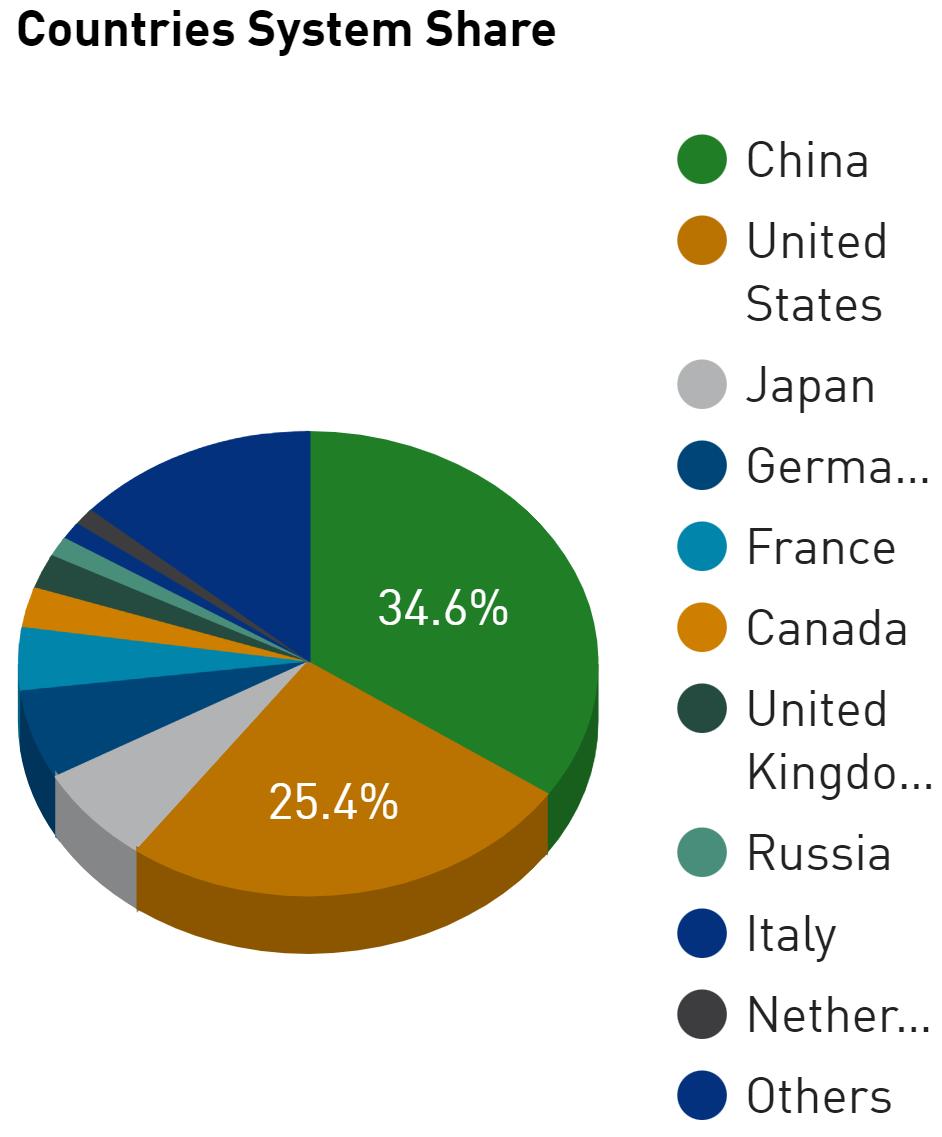 The first E-class supercomputer tops the Top500 list: the computing ...