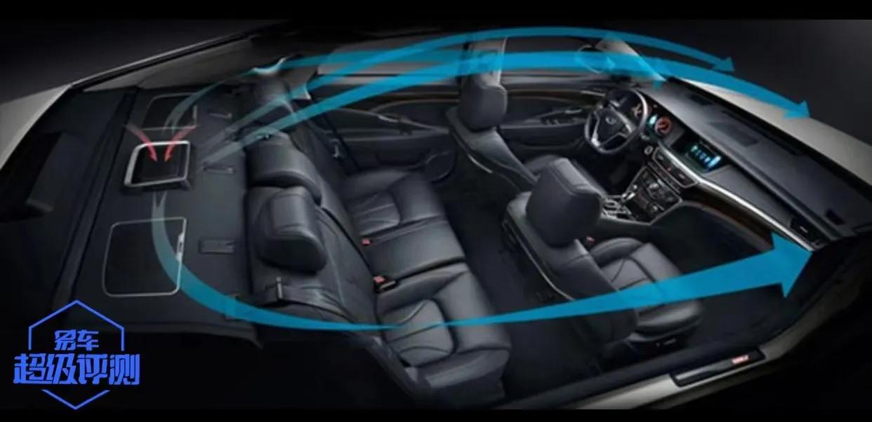 Get to know a car function every day - air purification function! - iMedia