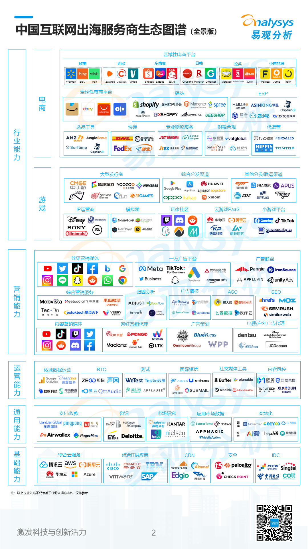 A picture tells you how to choose an overseas service provider ...