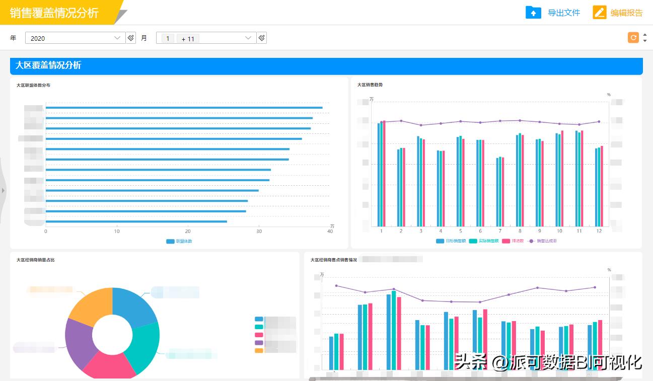 BI Business Analysis Thinking: Supply Chain Manufacturing Strategy (4 ...