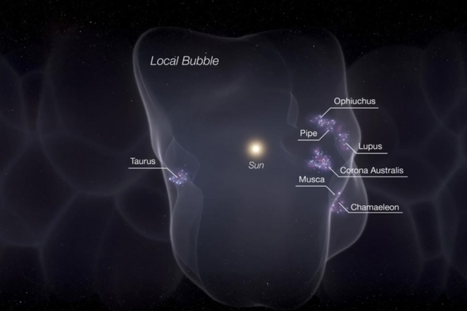 Mysterious bubbles envelop the solar system with a diameter of 1,000 ...