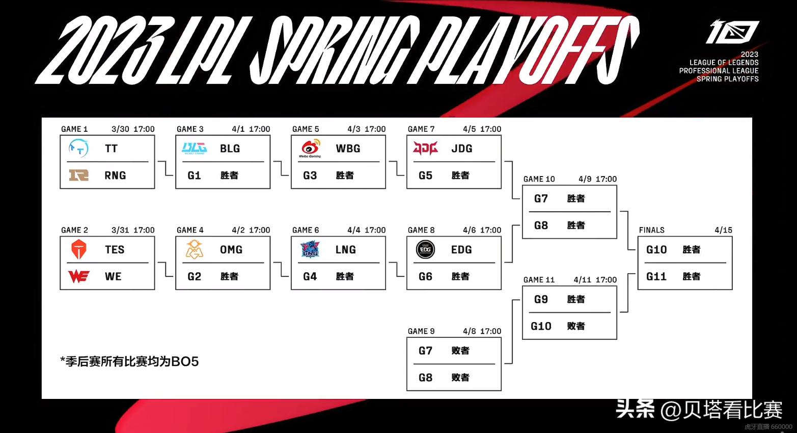 The LPL playoffs schedule is confirmed! RNG vs. TT for the first time ...