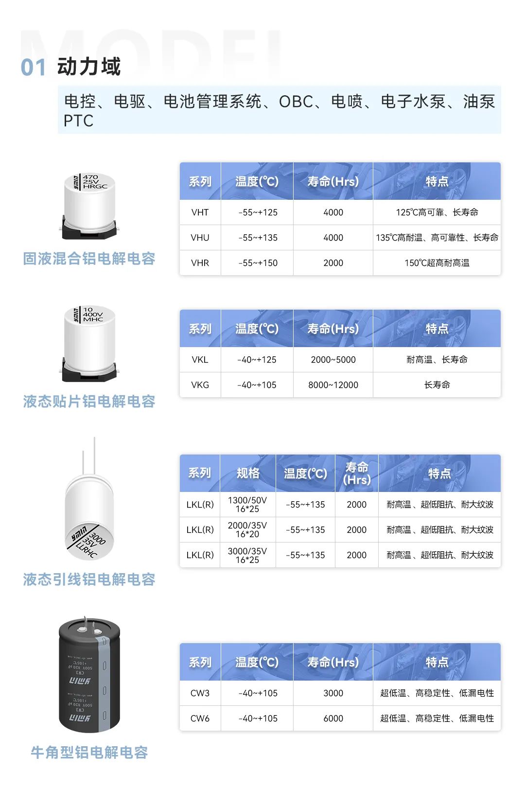 Various applications of Yongming capacitors in the field of automotive ...