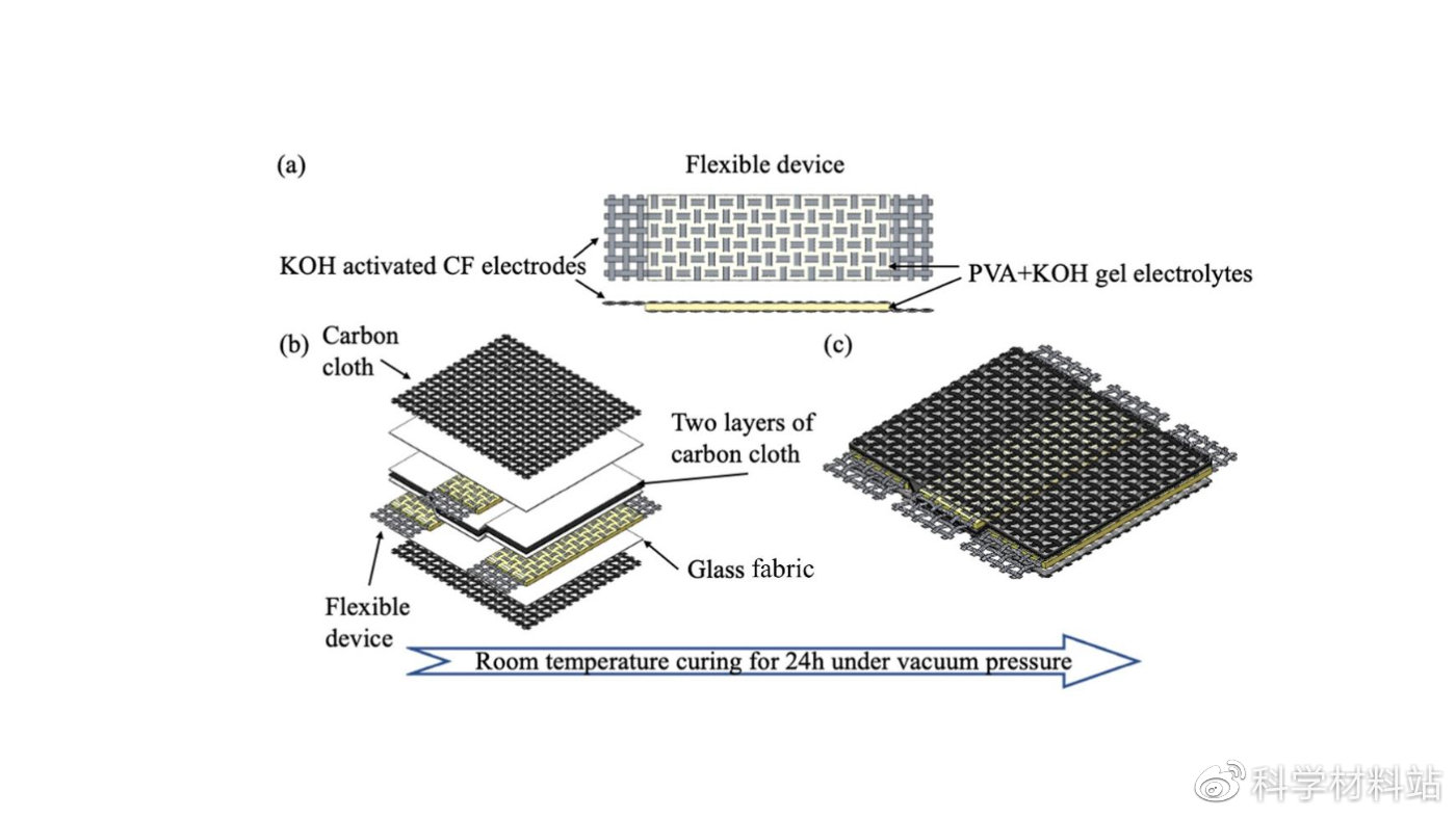 Design and Fabrication of a Novel Carbon Fiber Composite Structural ...