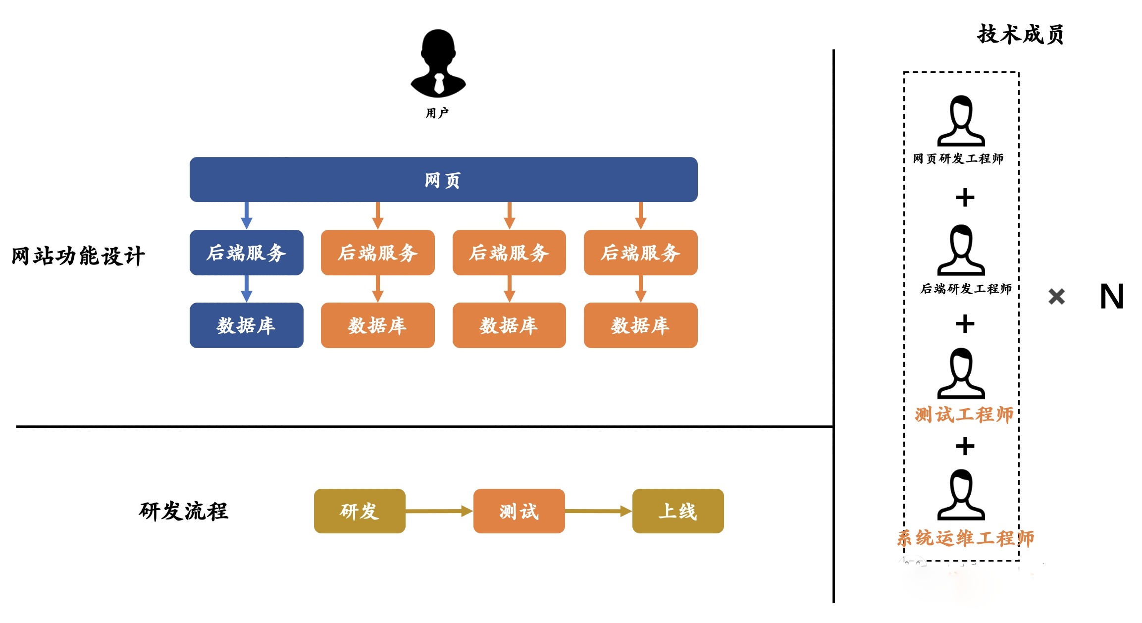 How many technicians does it take to build a website? - iMedia