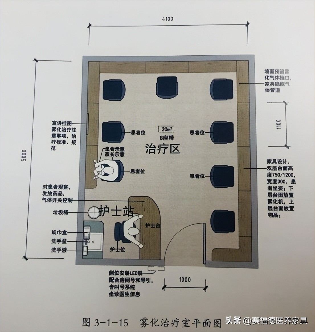 Medical furniture configuration in hospital atomization treatment room ...