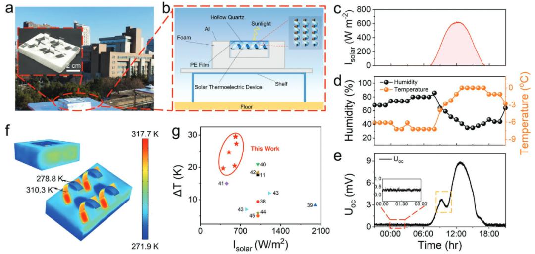 Chinese University of Science and Technology develops a novel Janus ...