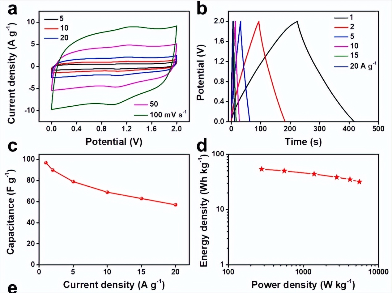Defect-rich Cu-doped MnO2 nanowires for efficient and durable high ...