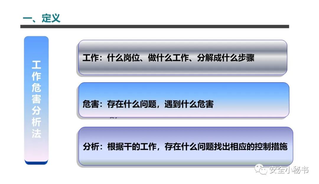 JHA Job Hazard Analysis Method - iMedia