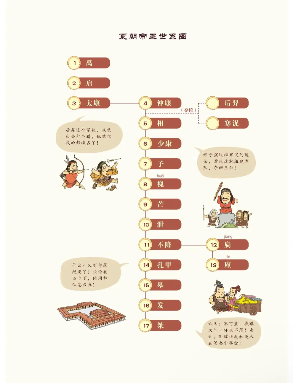 Illustration Set‖One Picture One Dynasty Emperor Lineage Chart - iNEWS