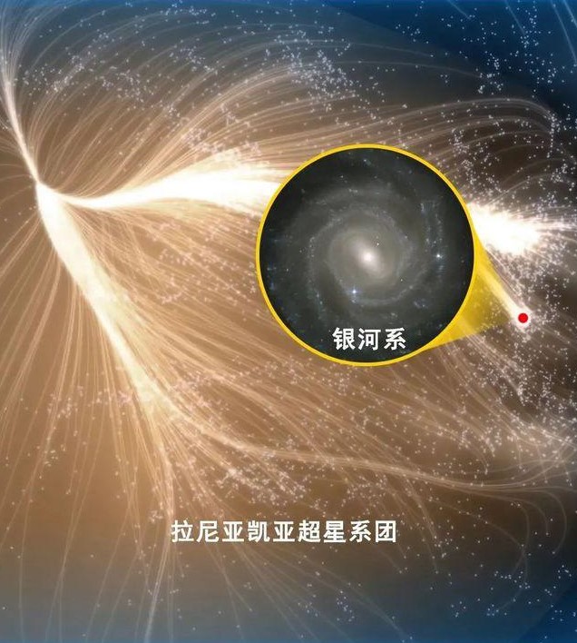 The observable universe is 93 billion light-years in diameter, beyond ...